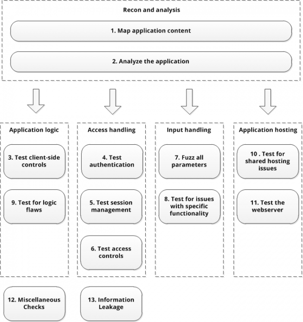 Website security overview