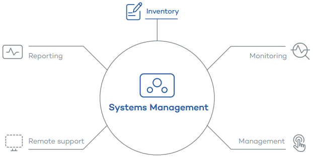 System Management